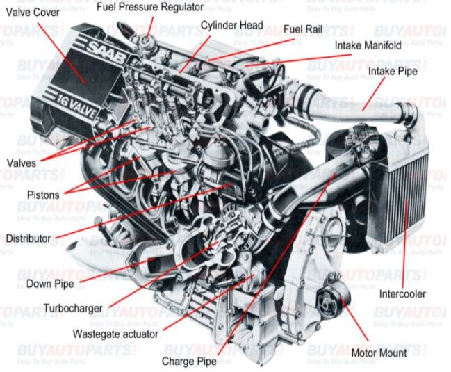 Difference between SI Engine and CI Engine [Notes & PDF] - 亚搏app综合,亚博会官网